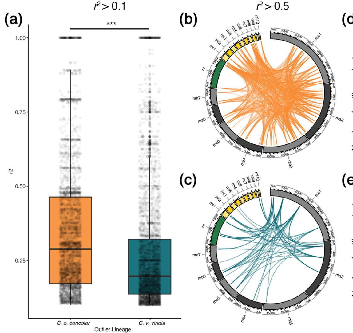 New Paper in Evolution on evolutionary processes shaping hybrid genomes ...